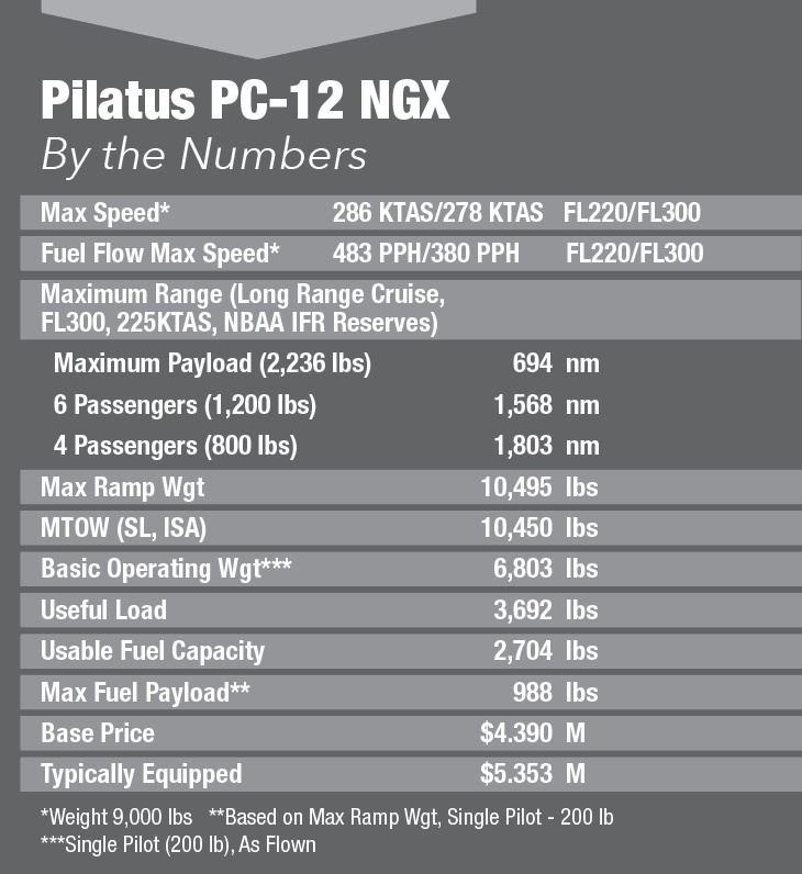 Pilatus PC-12 NGX: An Up-Close Look at the Tech Behind Turboprop - Twin ...